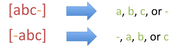 Humdrum lab 7 - CCARH Wiki