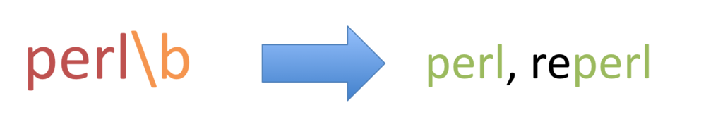 Humdrum lab 7 - CCARH Wiki