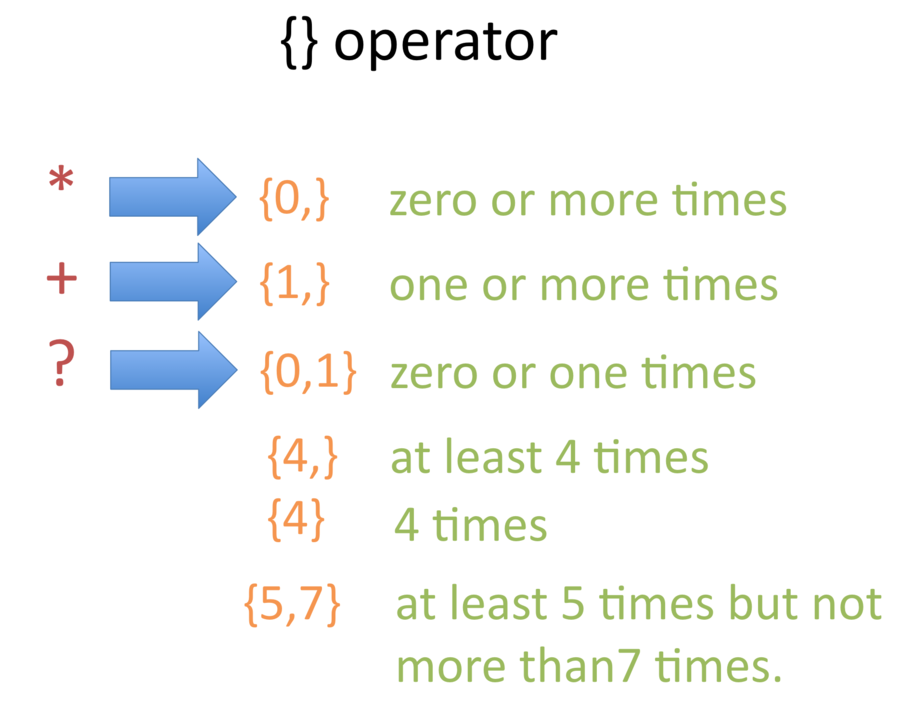 Humdrum lab 7 - CCARH Wiki