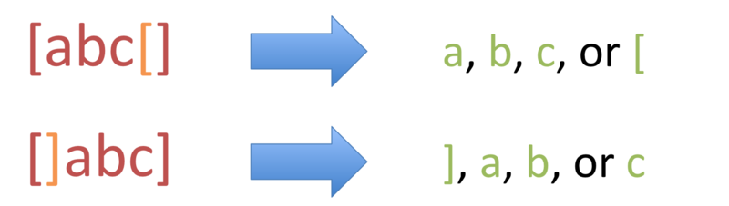 Humdrum lab 7 - CCARH Wiki